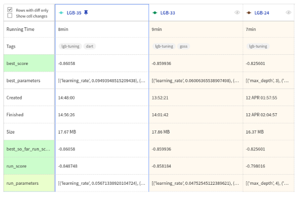 LightGBM的参数详解以及如何调优 - 知乎