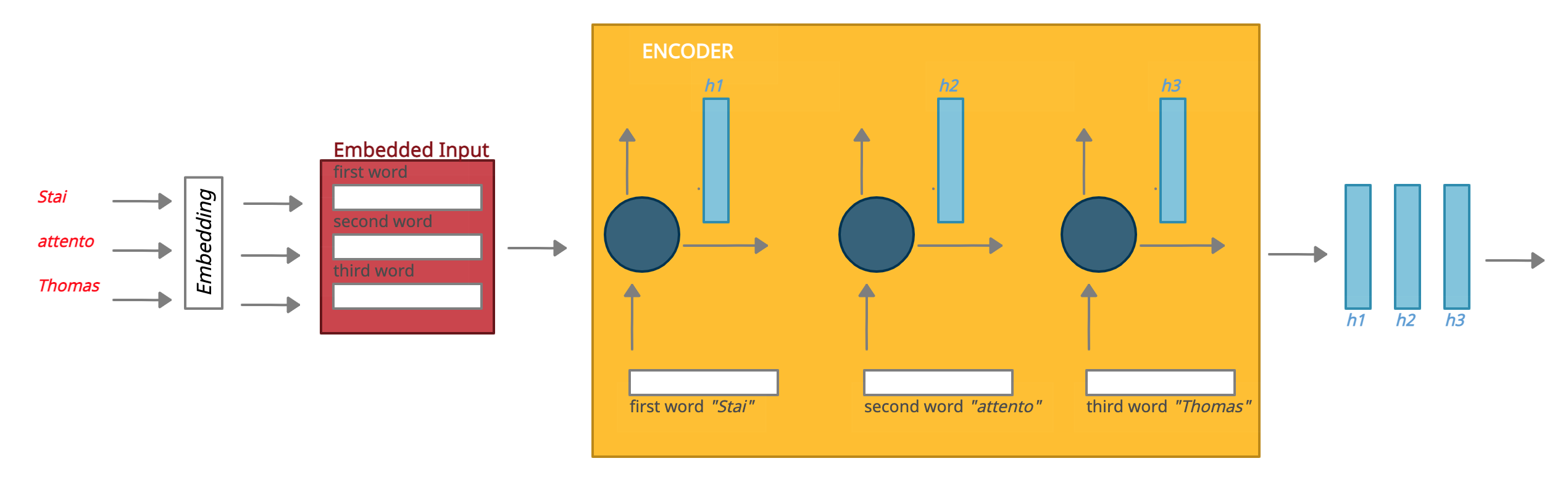 经典Seq2Seq与注意力Seq2Seq模型结构详解 - 知乎