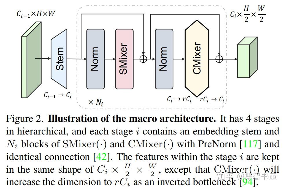 纯卷积Backbone巅峰 | MogaNet登峰造极，超越ConvNeXt、ParC-Net和SWin - 知乎