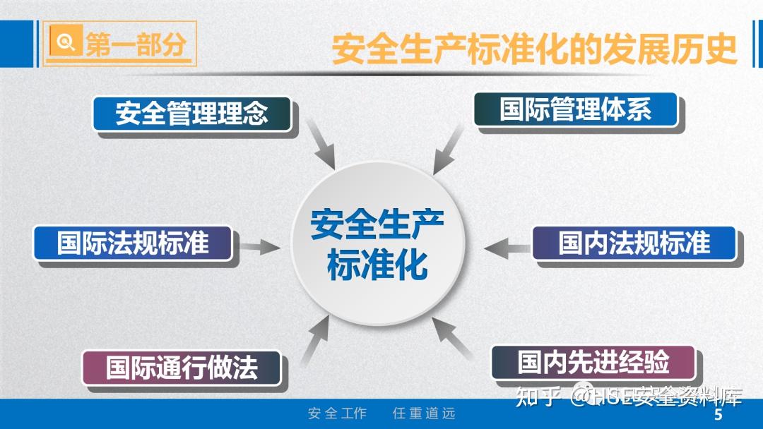 Ppt 【课件】企业安全生产标准化 基本规范 Gbt33000 2016 (189页) 知乎