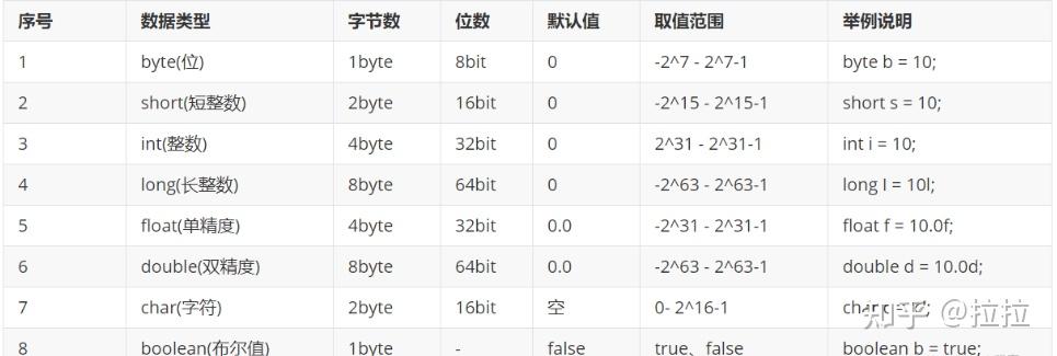 java入门基础篇（建议收藏！） - 知乎
