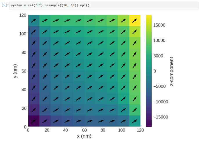 第10个Ubermag程序： FMR （铁磁共振）标准问题 - 知乎
