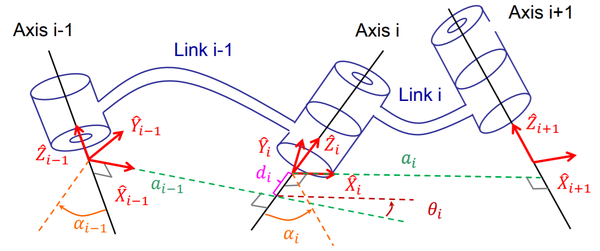 Lec3. 正向运动学(Forward Kinematics) - 知乎