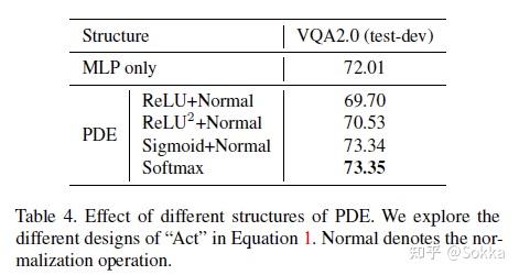 【论文笔记】CVPR2023 | MAP：Multimodal Uncertainty-Aware Vision Language Pre-training Model - 知乎