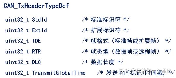 STM32F103正点原子学习笔记系列——CAN - 知乎