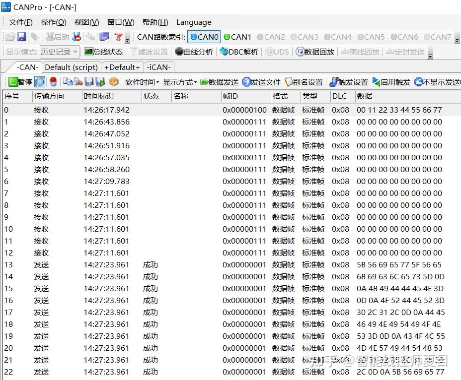 汽车电子中核心软件CANPro、CANoe和CANOPE傻傻分不清？一文讲清他们的区分与联系 - 知乎