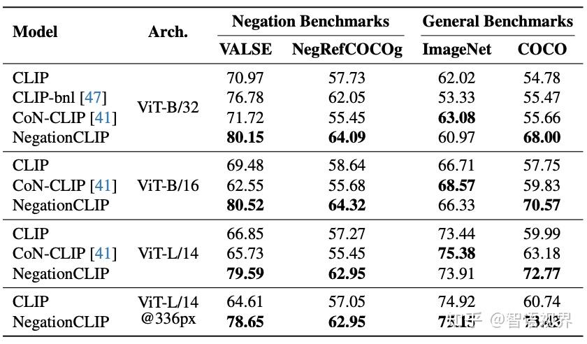 ICCV25 NegationCLIP | 让CLIP真正理解“不”的含义 - 知乎