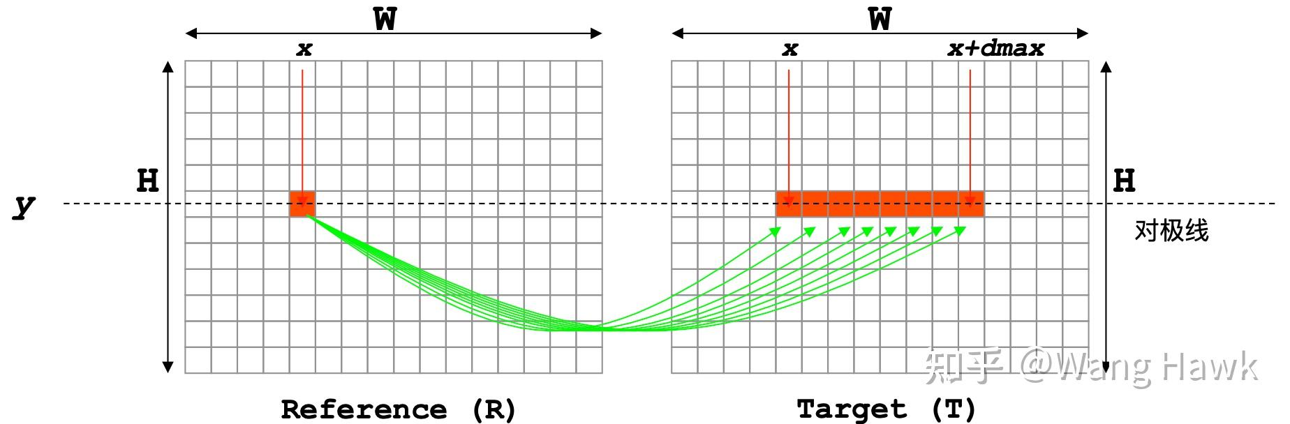 78. 三维重建13-立体匹配9，经典算法PatchMatchStereo - 知乎
