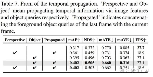 StreamPETR——更快更强! 纯视觉感知与激光雷达终有一战之力! - 知乎