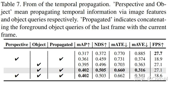 StreamPETR——更快更强! 纯视觉感知与激光雷达终有一战之力! - 知乎
