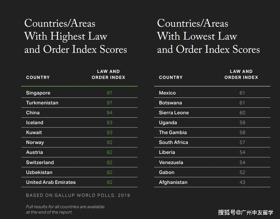 出国保命要紧！全球国家安全系数排名曝光，24fall/25fall出国留学首选这6个地方-广州申友留学推荐【留学安全指南】 - 知乎
