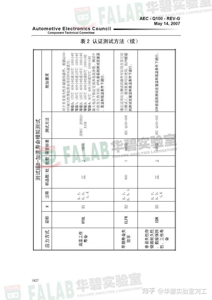 AEC-Q100 H 版标准学习—中文版（建议收藏） - 知乎