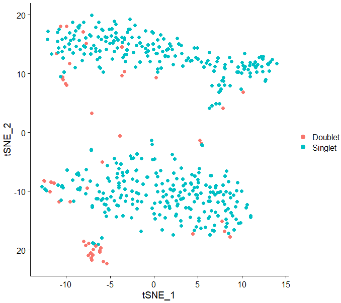 单细胞分析实录(4): doublet检测 - 知乎