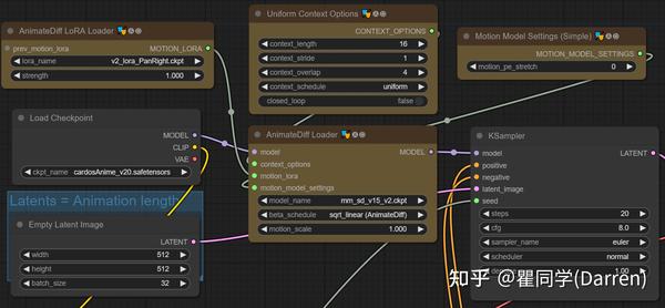 ComfyUI文生动图-ComfyUI-AnimateDiff-Evolved(官方直译)详细部署与使用 - 知乎