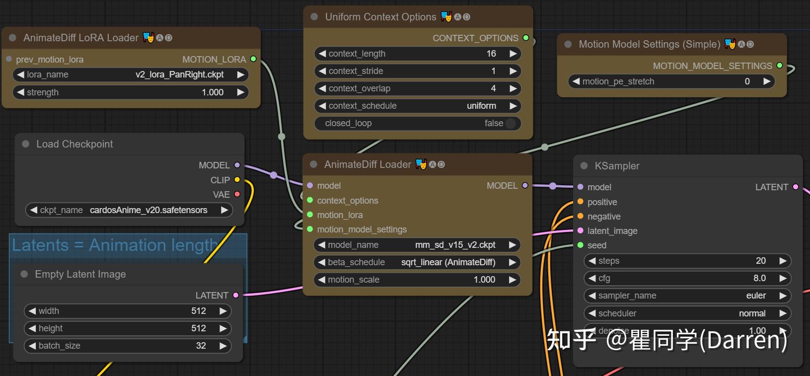 ComfyUI文生动图-ComfyUI-AnimateDiff-Evolved(官方直译)详细部署与使用 - 知乎