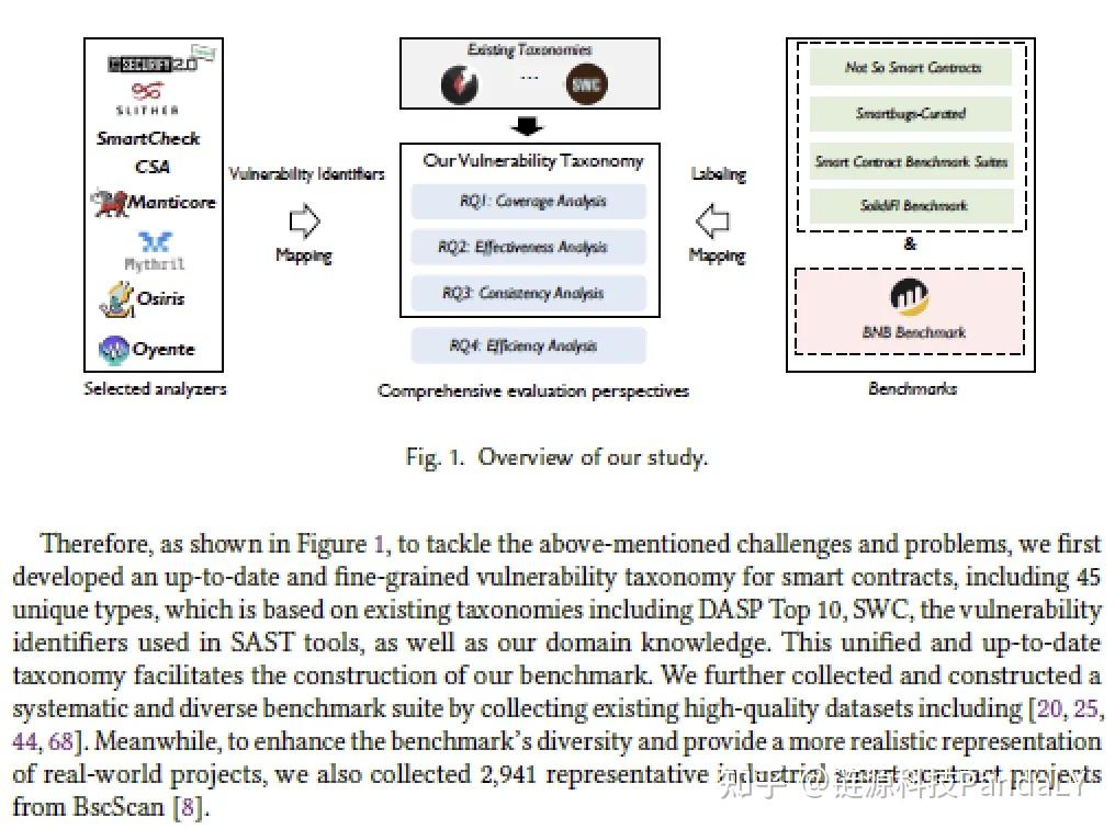 链源解读：AI驱动的MetaScan 在智能合约漏洞检测的探索 - 知乎