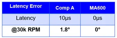 好准！机器人精确定位的秘密——位置传感器 MA600（文字版） - 知乎