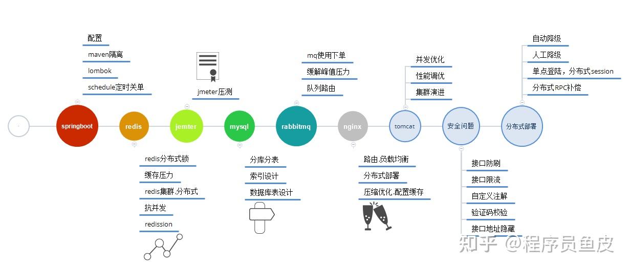 求之不得的 Java 文档教程大汇总！ - 知乎