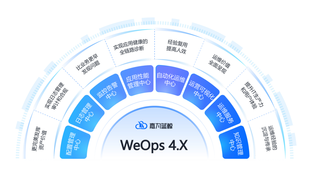 运维工具 | WeOps V4.4全新上线，日志提取器重磅推出！ - 嘉为蓝鲸