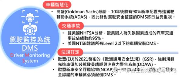 【DMS（上）】驾驶员监控系统简介 - 知乎