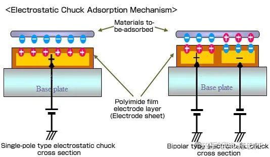 一文读懂静电吸盘（Electrostatic Chuck, ESC） - 知乎