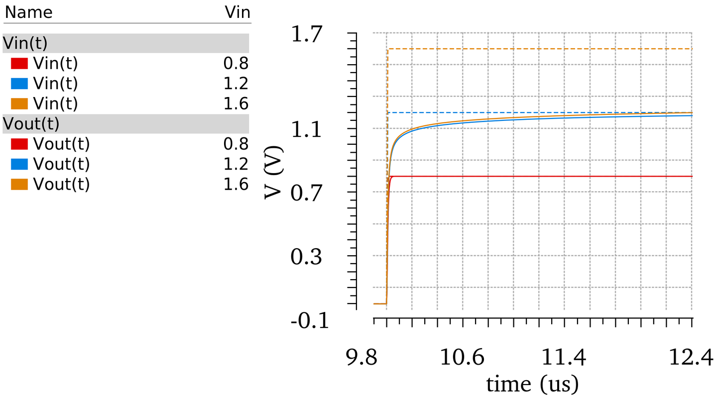 王小桃带你读文献：自举开关 Bootstrapped Switch - 知乎