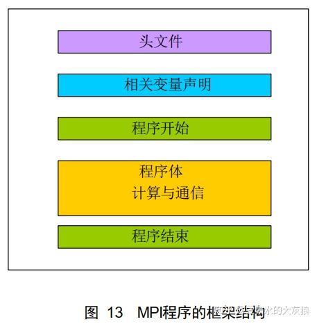 分布式并行计算笔记-MPI+openmp+Eigen - 知乎