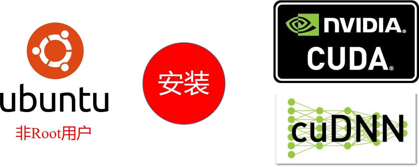 非root用户安装cuda与cudnn - 知乎