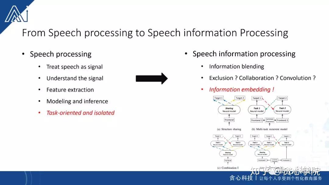Deep Embedding for Speaker Recognition - 知乎