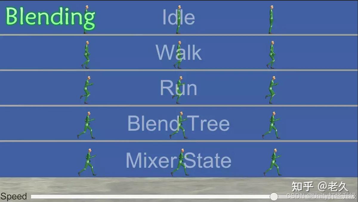 Unity PlayableGraph动画系统 - 知乎