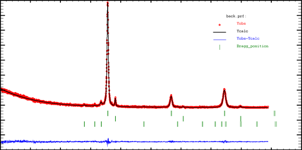 使用FullProf进行XRD精修的简单教程 - 知乎