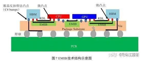 半导体先进封装基板 - 知乎