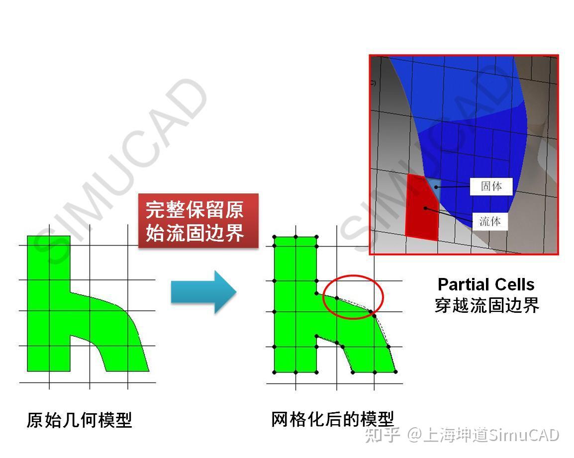 全面总结Flotherm XT 的应用范围与七大核心优势 - 知乎