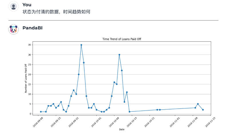 如何使用DeepSeek.V3模型和PandasAI进行数据分析实战？ - 知乎