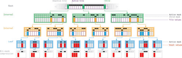 第四章：VDB与神经压缩导论 - 知乎