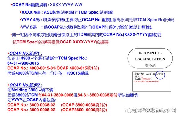 半导体行业中的OCAP计划的详解； - 知乎