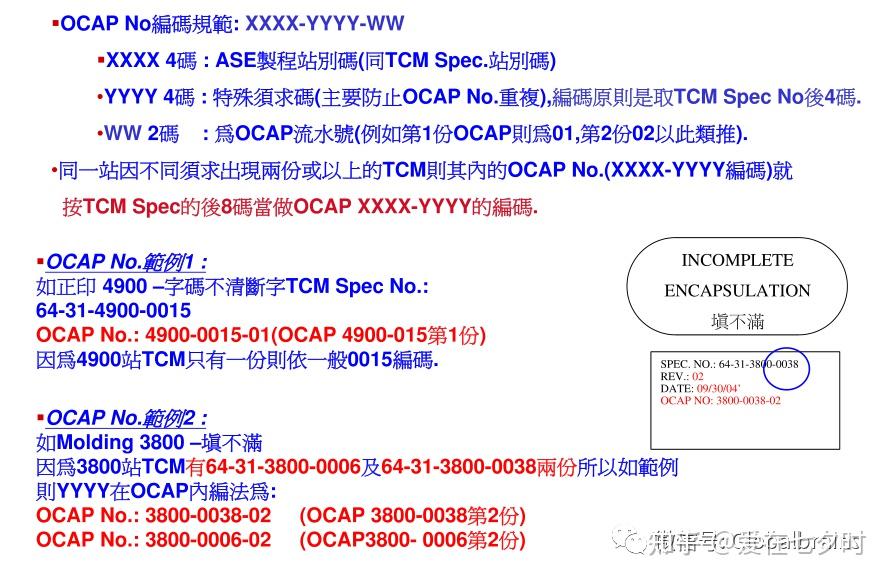 半导体行业中的OCAP计划的详解； - 知乎