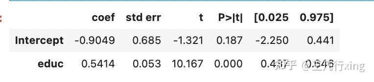 【Python-计量经济学】手工导出 OLS 回归参数结果的简单尝试 - 知乎