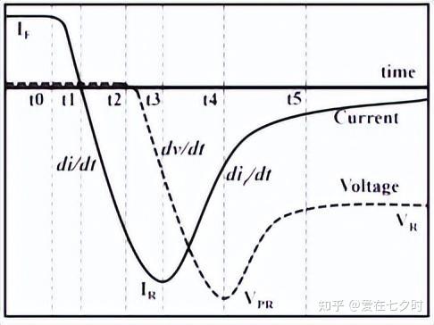 Si FRD与SiC二极管的反向恢复竞速详解； - 知乎