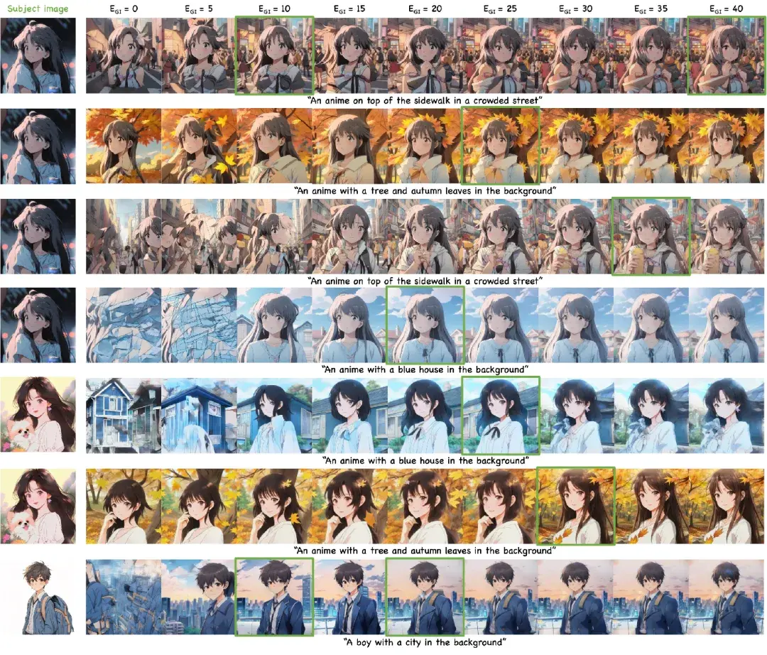 CVPR2025｜MCA-Ctrl：多方协同注意力控制助力AIGC时代图像精准定制化 - 知乎