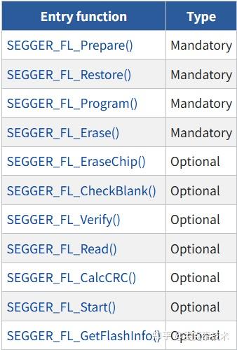 如何通过SFL为设备添加Flash编程支持 - 知乎