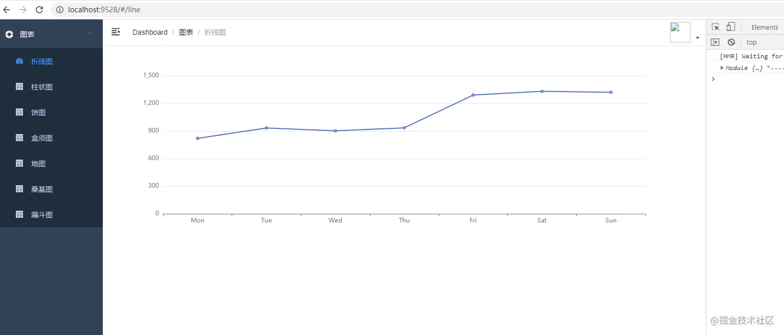 echarts5.0常用配置详解 （踩坑点） - 知乎