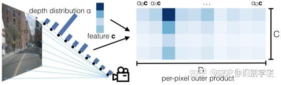 BEV系列一：BEV介绍和常用BEV算法简介 - 知乎