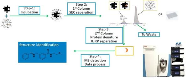 新型质谱技术在药物发现中的应用 - 知乎