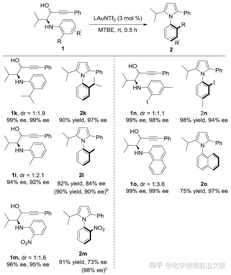 陕西师范大学王涛Org. Lett.：“中心-轴”手性转换策略合成C-N轴手性N-芳基吡咯 - 知乎