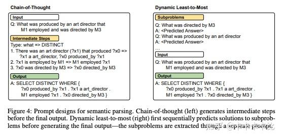 谷歌语义解析工作｜COMPOSITIONAL SEMANTIC PARSING WITH LARGELANGUAGE MODELS - 知乎