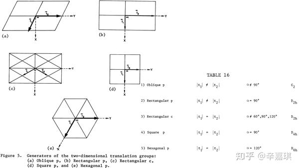 文献精析|理论笔记 层群 the 80 Layer Groups：概念，特征及其与点群、平移群、空间群和平面群的关系 - 知乎