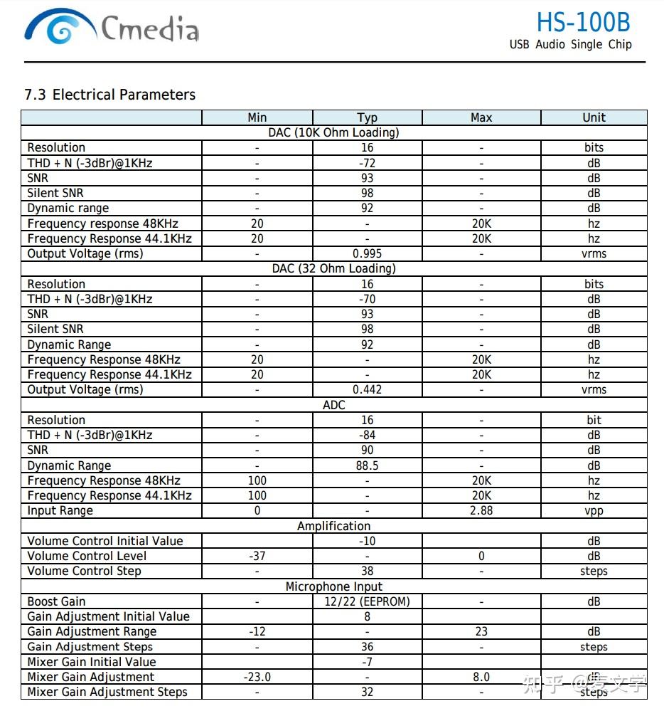0d8c:0014 C-Media HS-100B USB 音频转换头 - 知乎