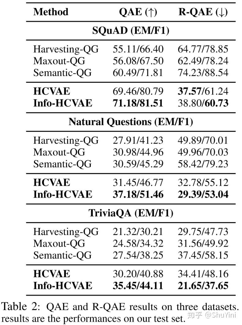 （含源码）问答对生成（QAG）| 你还在手工梳理问答对吗？ - 知乎
