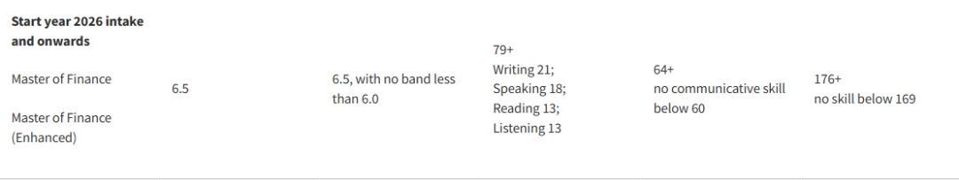 澳洲这所QS世界排名第13大学，降低26fall雅思成绩要求！ - 知乎
